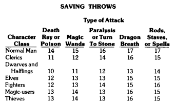 Saving Throws – PAPIER UND SPIELE